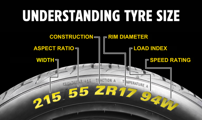 Understanding Tyre Size: Your Essential Guide – Bob Jane T-Marts